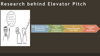 Elevator Pitch or Speech Presentation | PDF