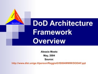 Elevator pitch architecture design | PDF