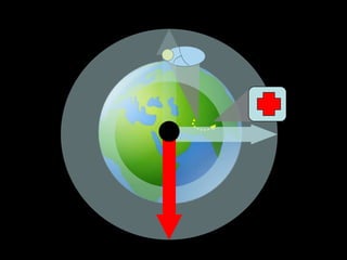 Elevator pitch bili hut 1-audio | PPTX