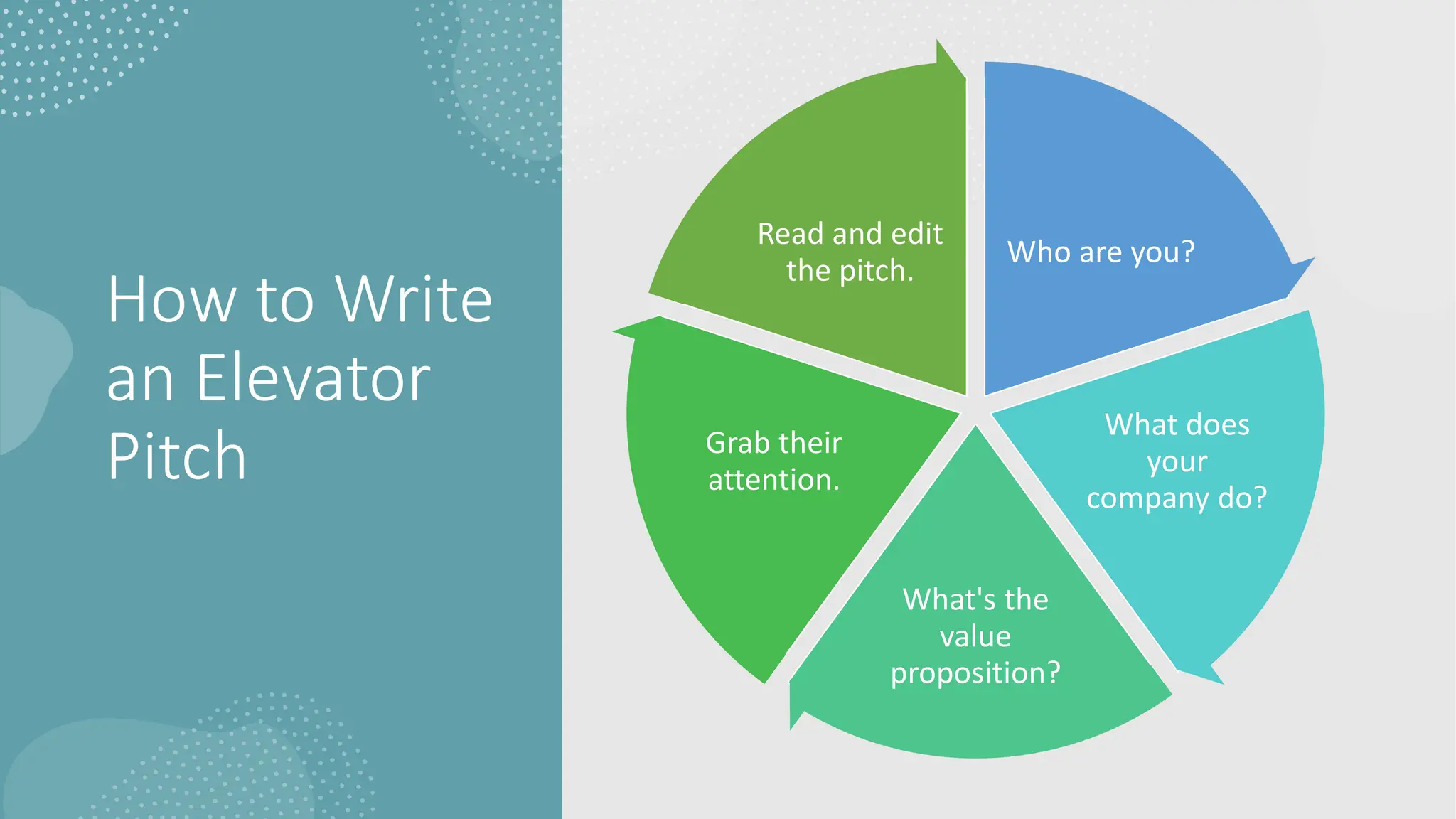 Elevator Pitch or Elevator Speech.pptx-- | PPT