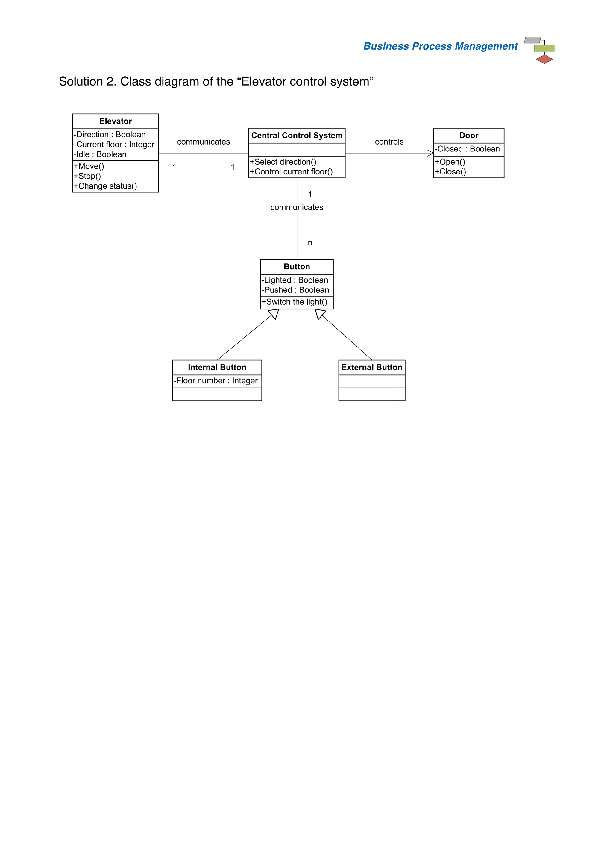 elevator problem.pdf