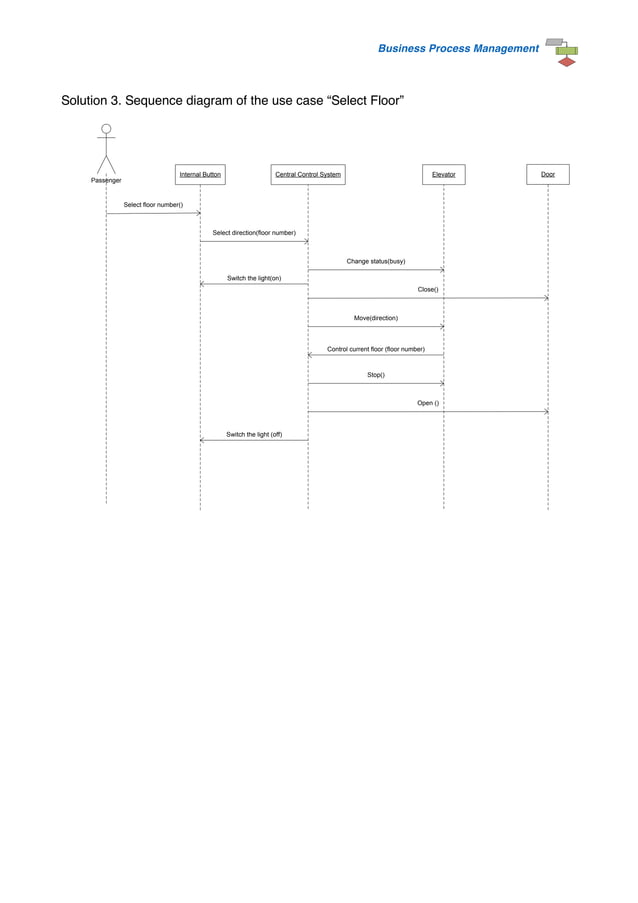 elevator problem.pdf