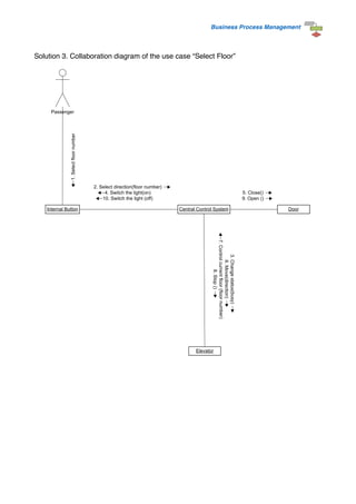 elevator problem.pdf