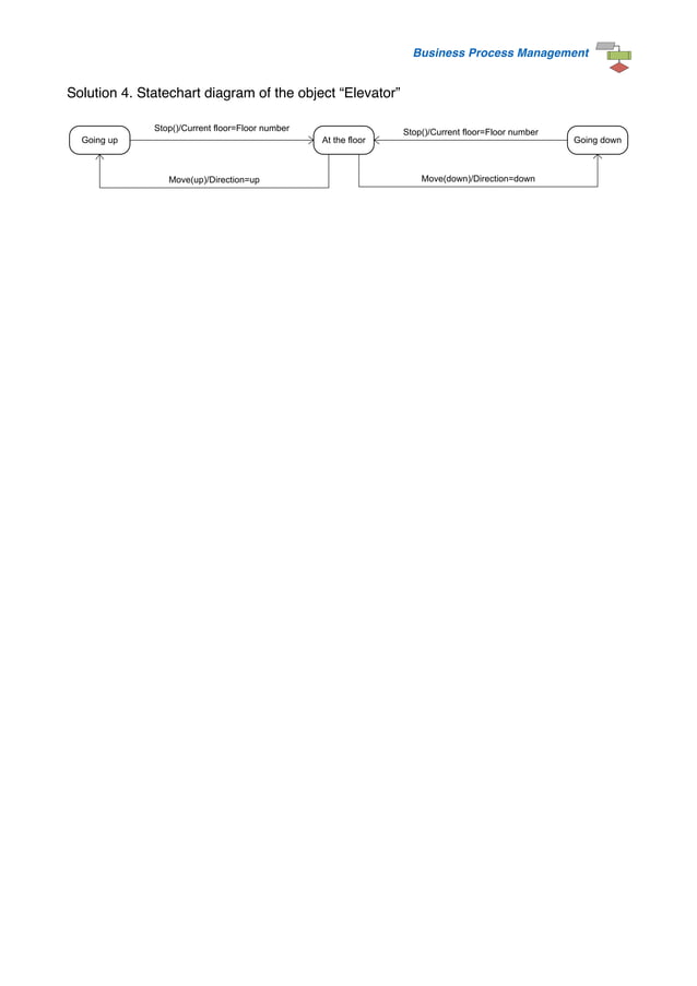 elevator problem.pdf