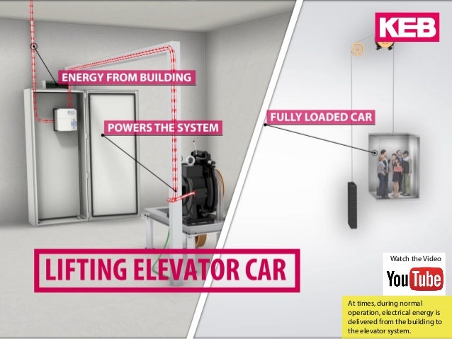 Elevator Regenerative Drives - with KEB's R6 Line Regen