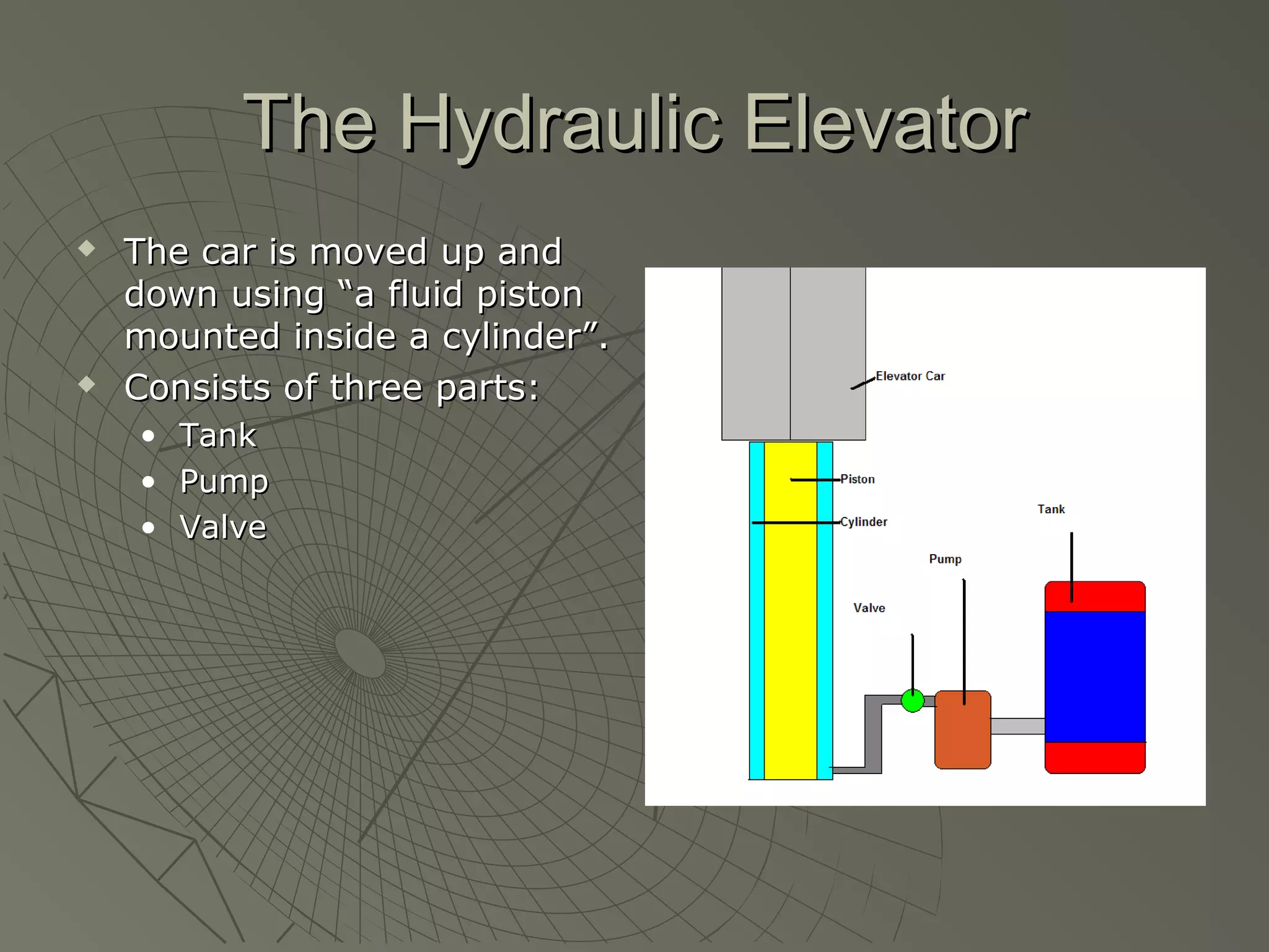 Elevators. | PPT