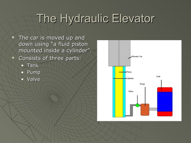 Elevators. | PPT