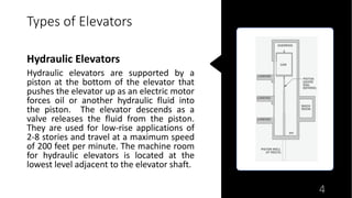 Building Elevators | PPT