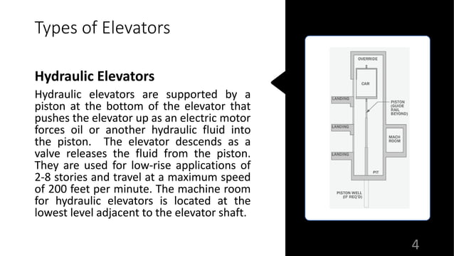 Building Elevators | PPT