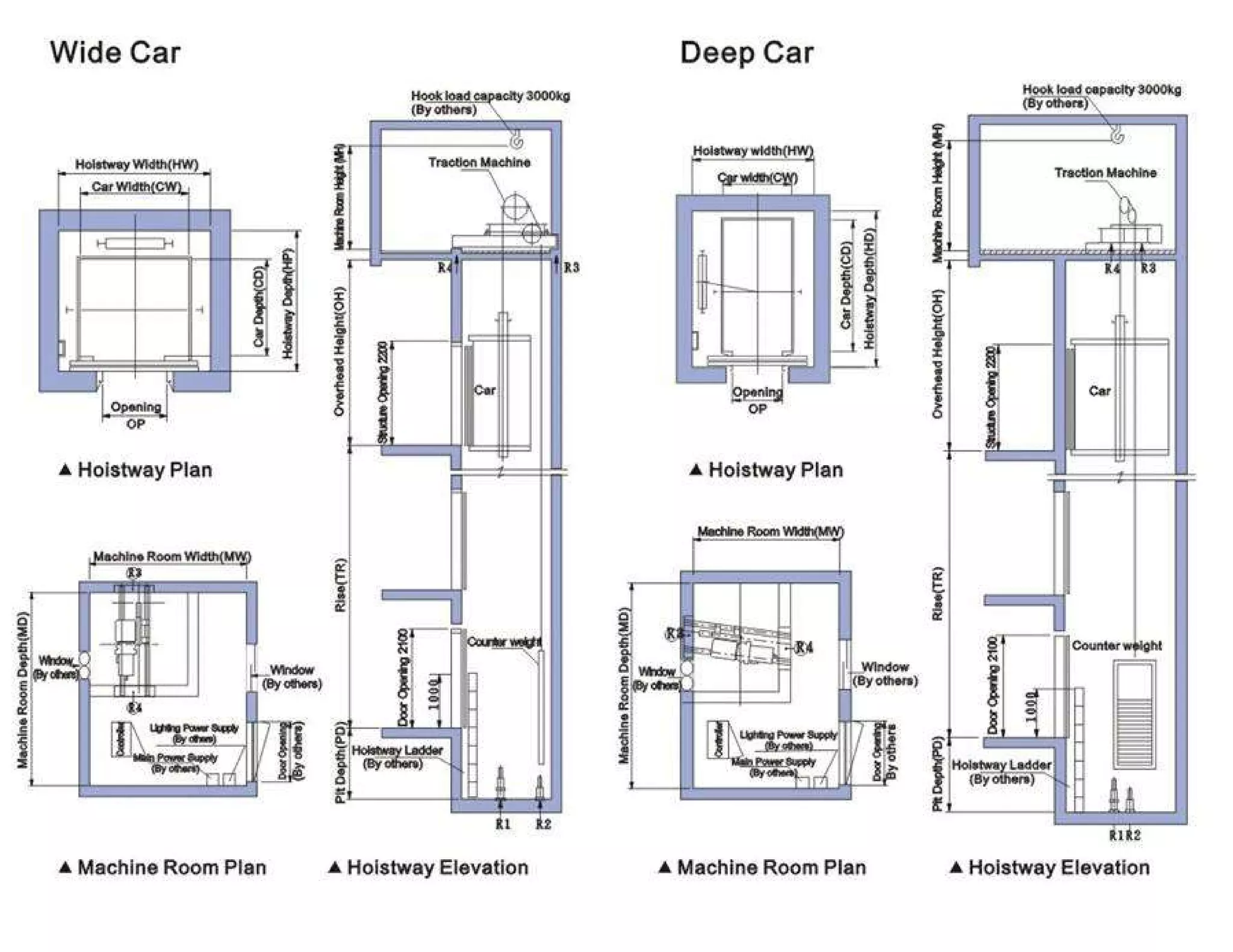 Elevators-sheet content.pdf