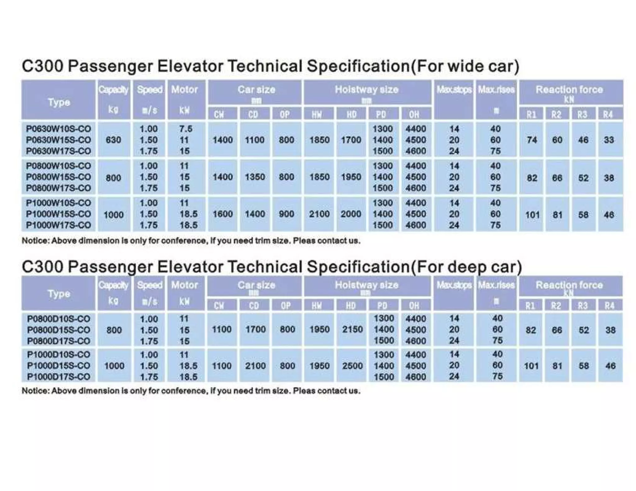 Elevators-sheet content.pdf