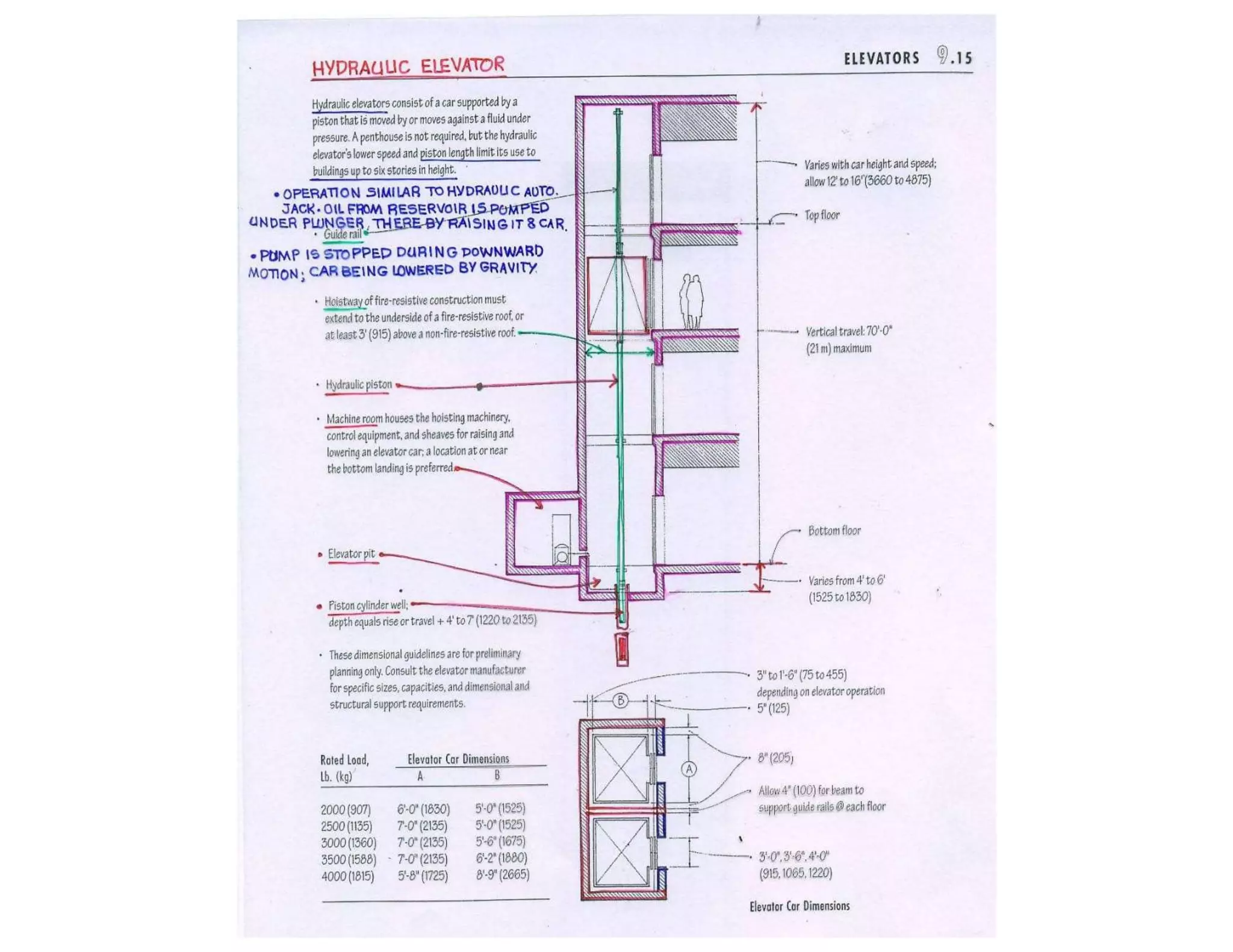 Elevators-sheet content.pdf