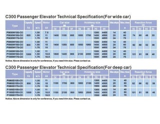 Elevators-sheet content.pdf | Automotive