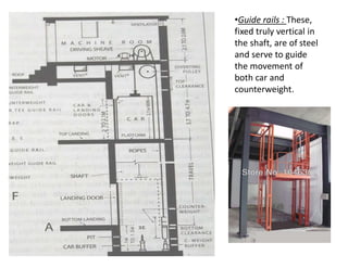 Elevators-sheet content.pdf | Automotive