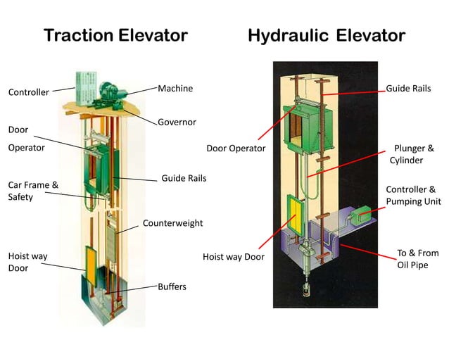 Elevators-sheet content.pdf | Automotive