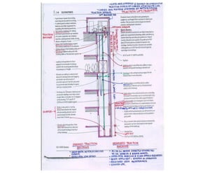 Elevators-sheet content.pdf
