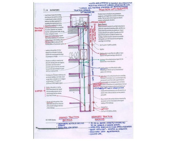 Elevators-sheet content.pdf | Automotive