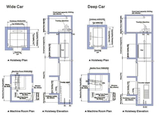 Elevators-sheet content.pdf