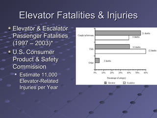 Elevatorsafety livingwell | PPT