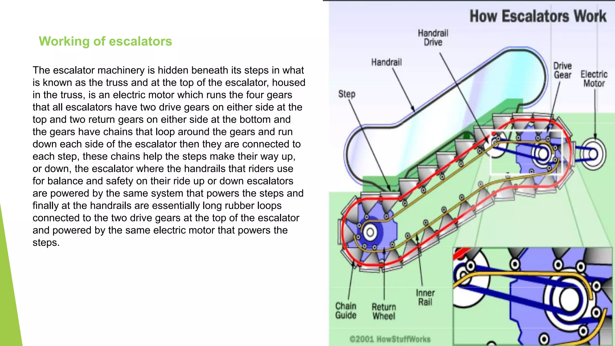 Elevators and escalators | PPTX