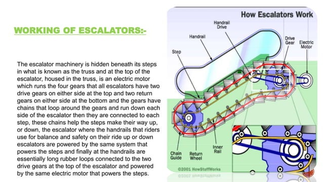 Elevators and excelarators | PPTX | Civil Engineering Industry | Industries