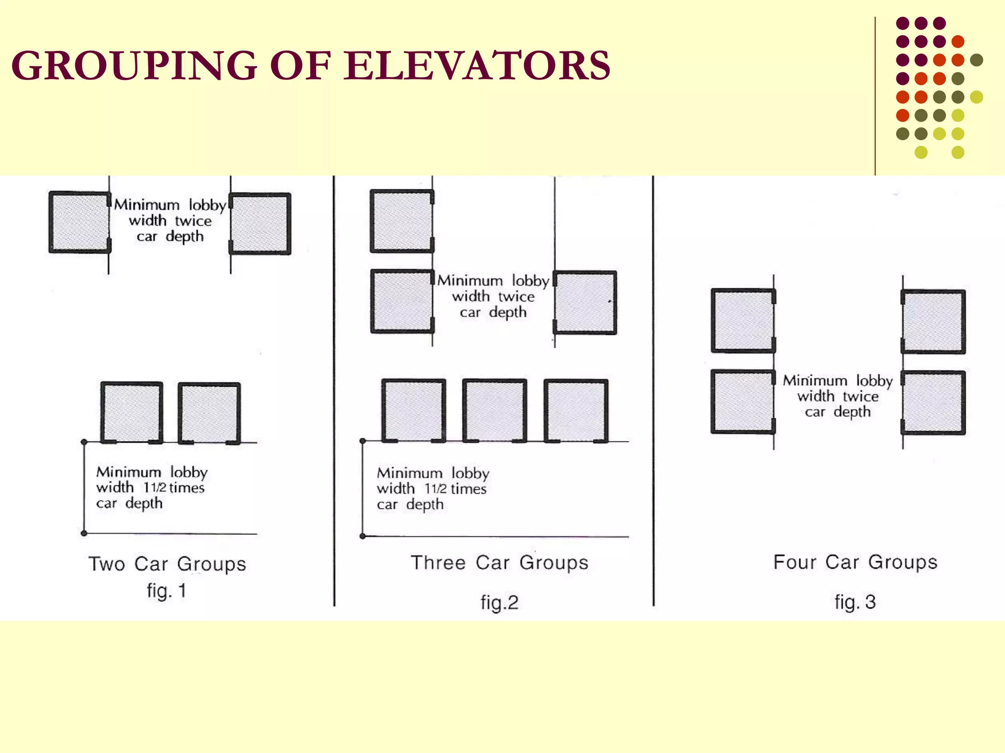 Elevators and its types | PDF