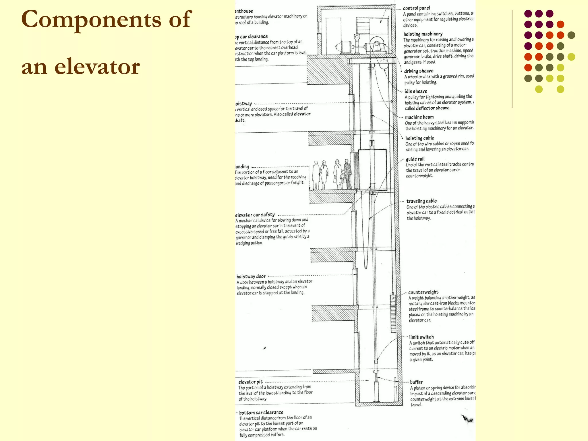 Elevators and its types | PDF