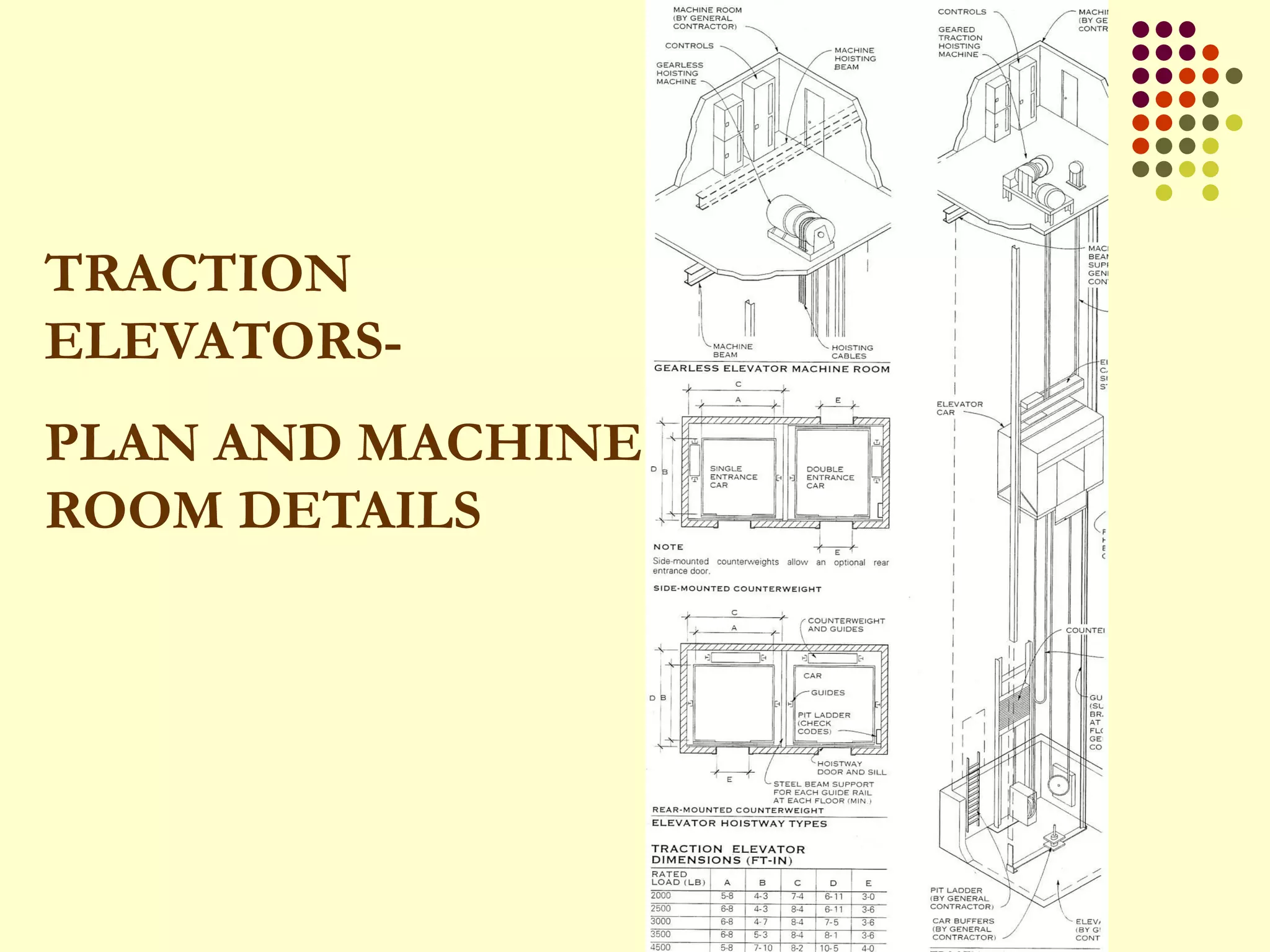 Elevators and its types | PDF