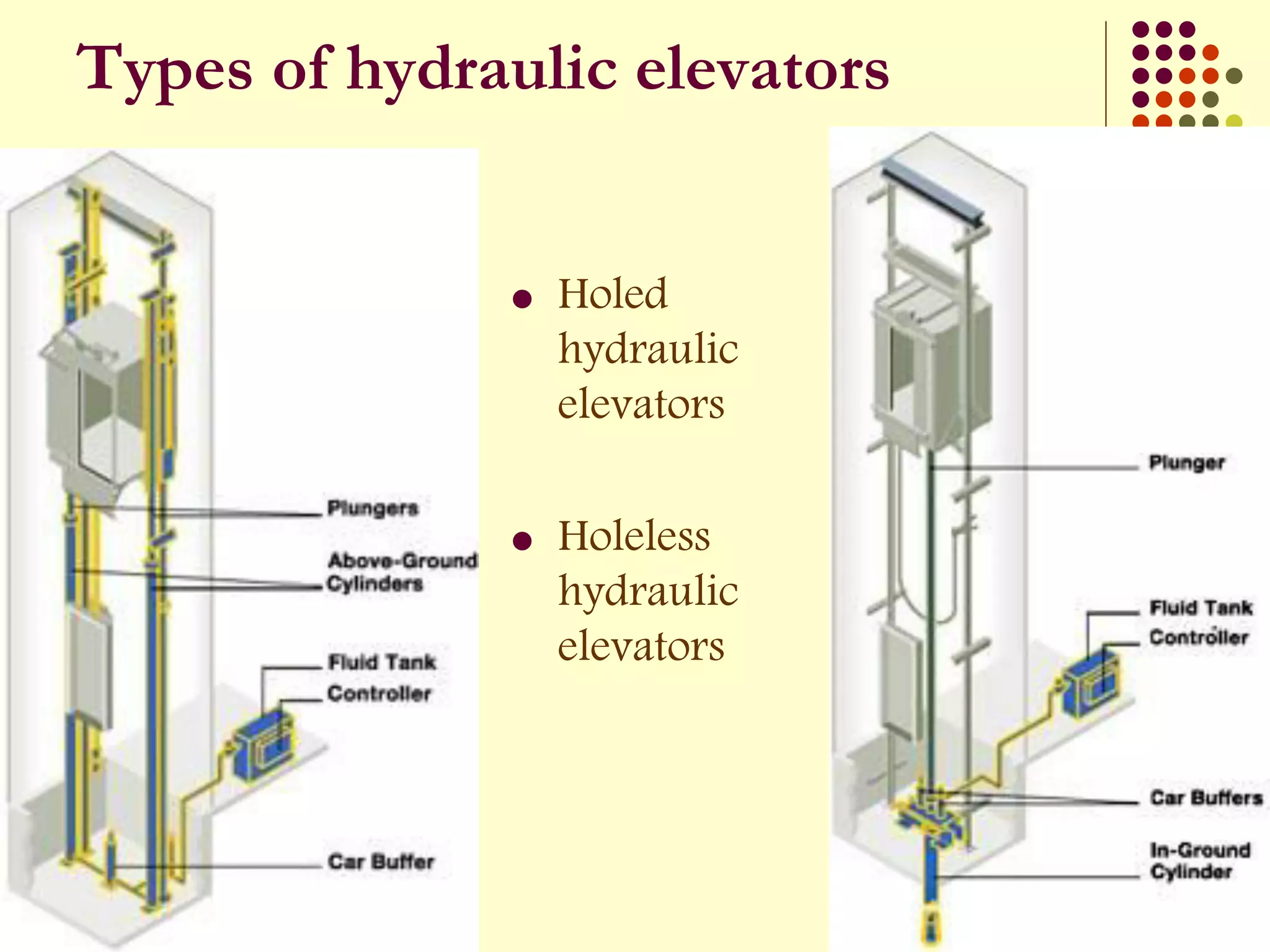 Elevators and its types | PDF