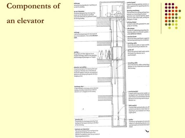 Elevators and its types | PPT