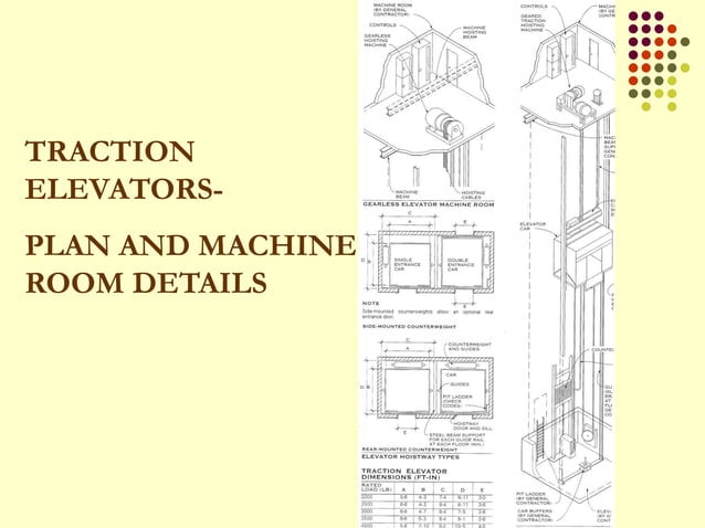 Elevators and its types | PPT