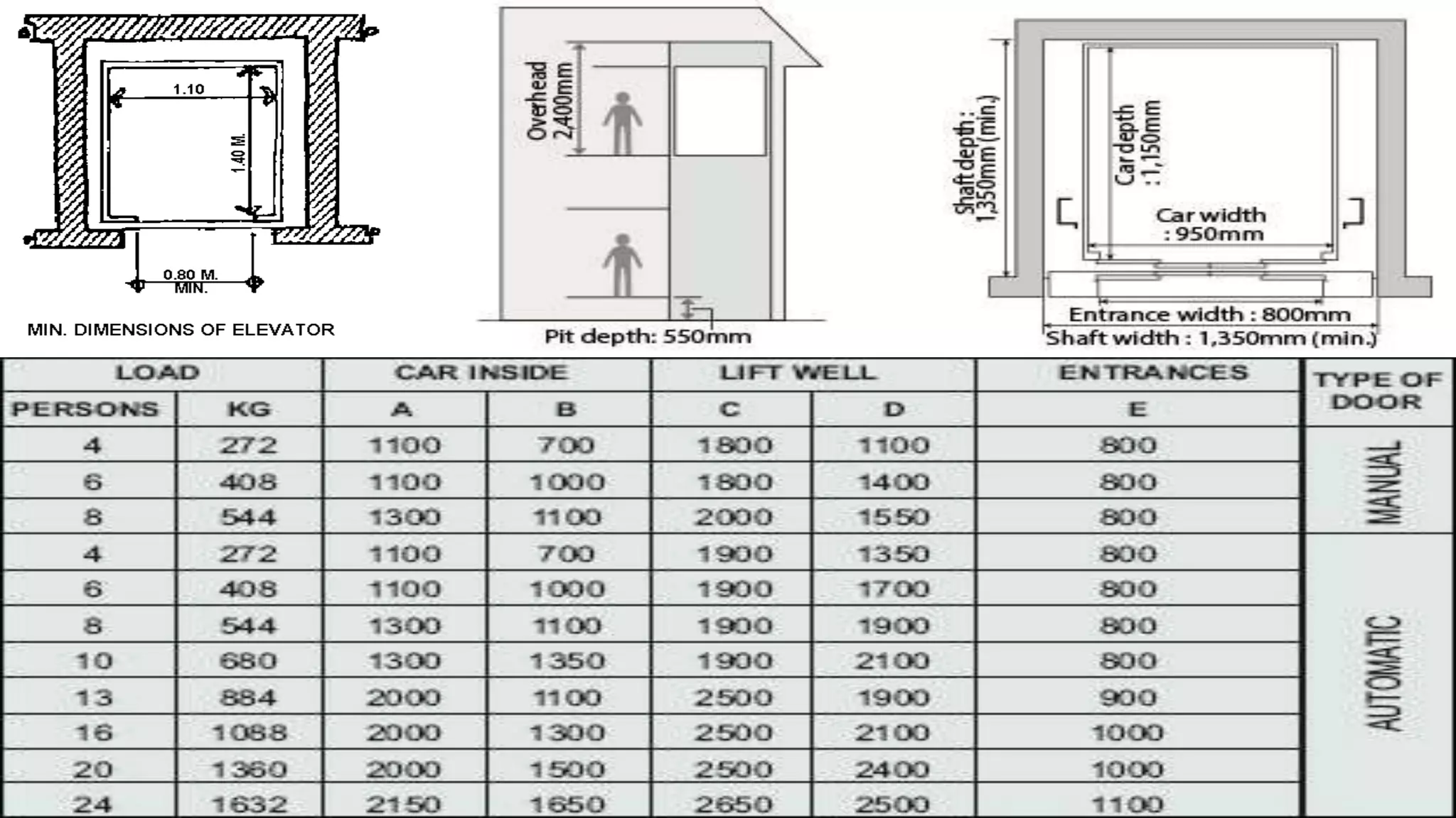 Elevators & Escalators | PPTX