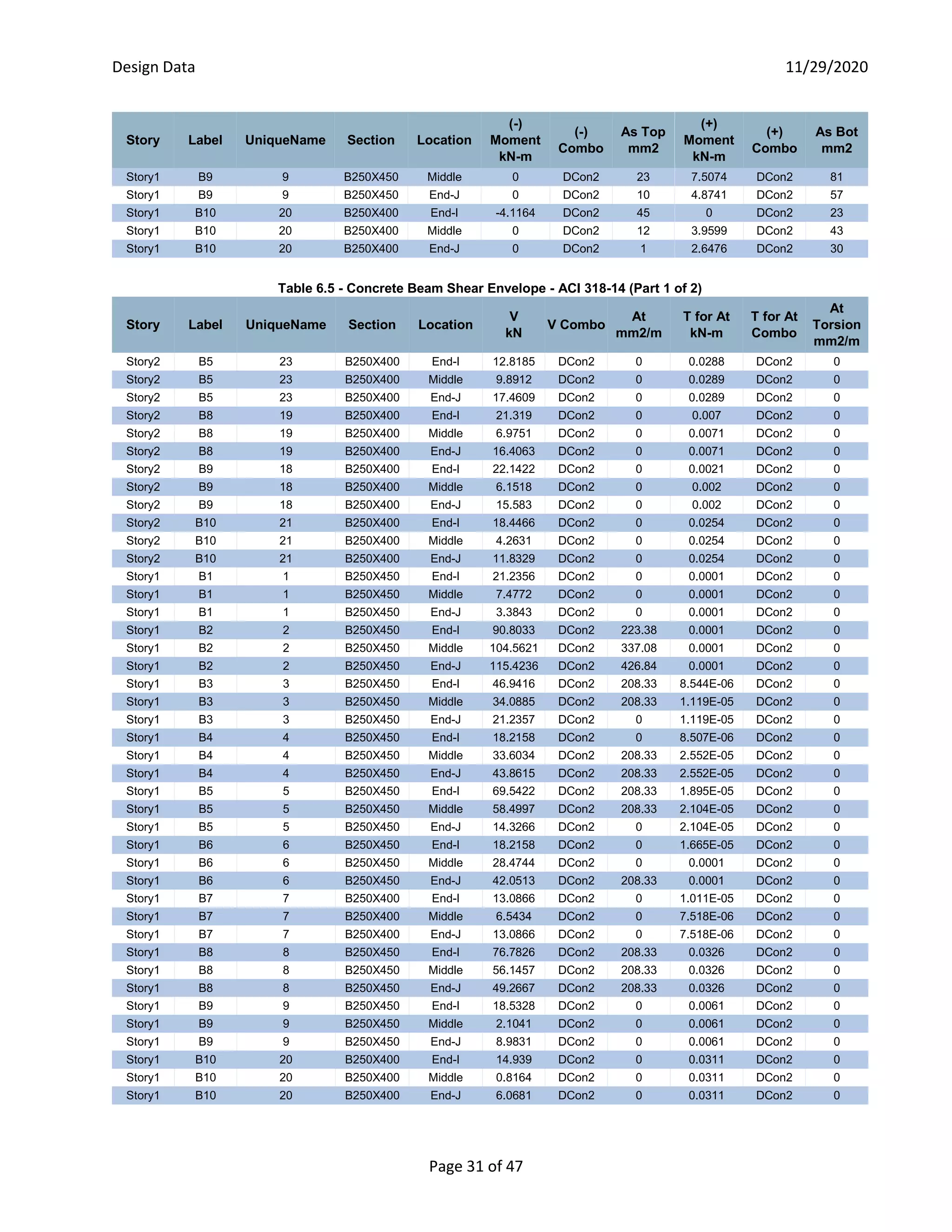 ELEVATOR SLAB 28 NOV - SUB.pdf