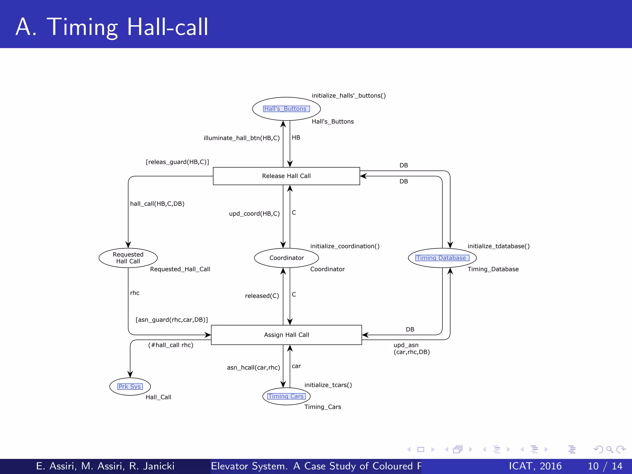 Elevator system. a case study of coloured petri nets | PDF