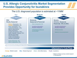 Eleven BioTherapeutics | PDF