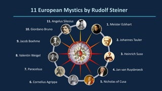 Eleven European Mystics by Rudolf Steiner | PDF