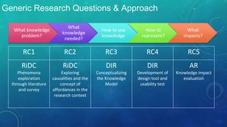 research on the application of smart materials in consumer durable | PPT