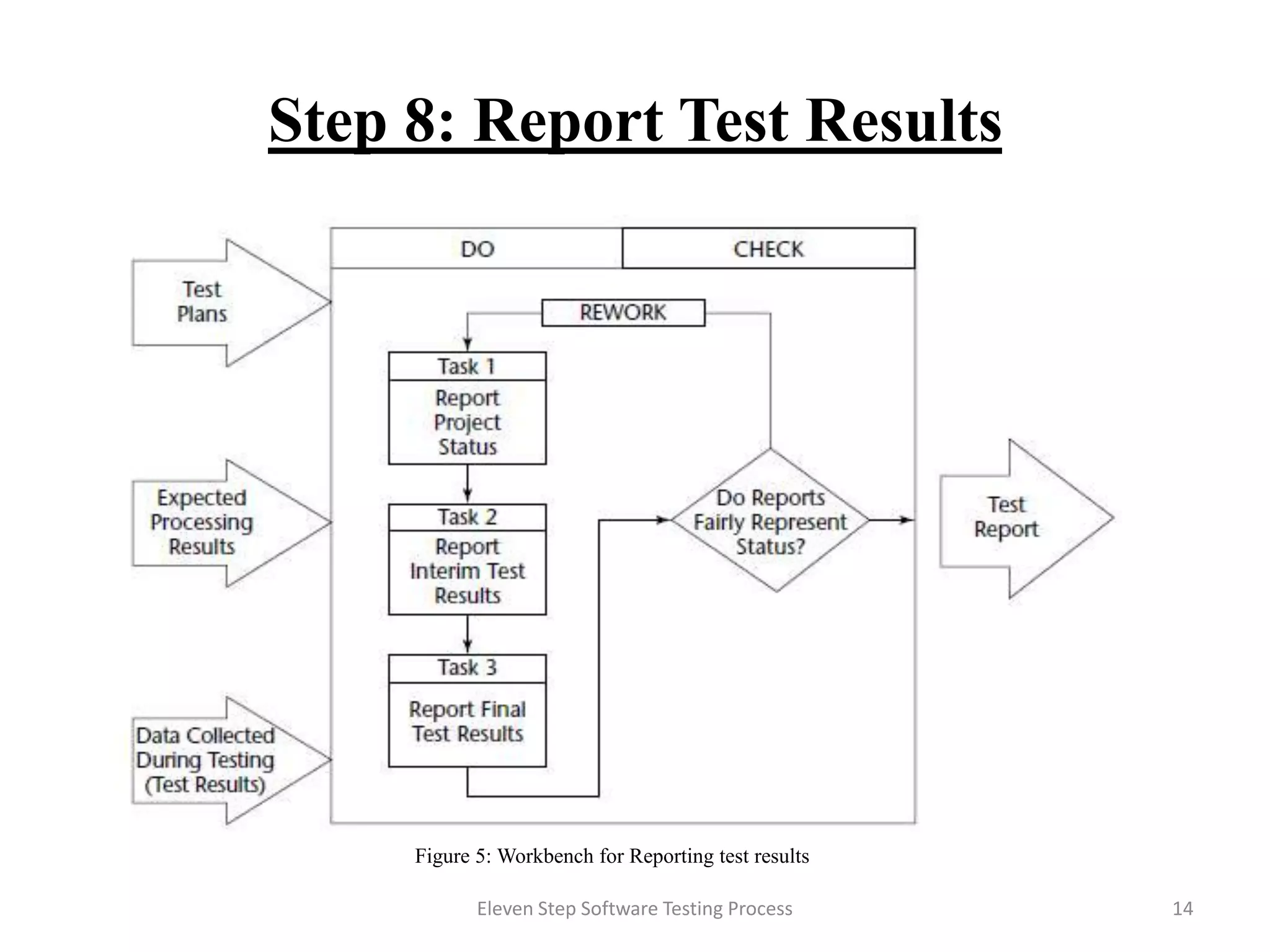 Eleven step of software testing process | PPTX