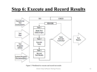 Eleven step of software testing process | PPTX