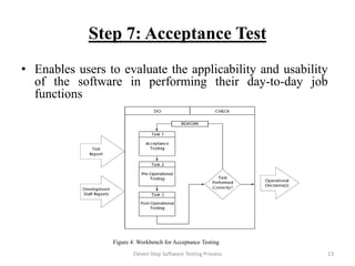 Eleven step of software testing process | PPTX