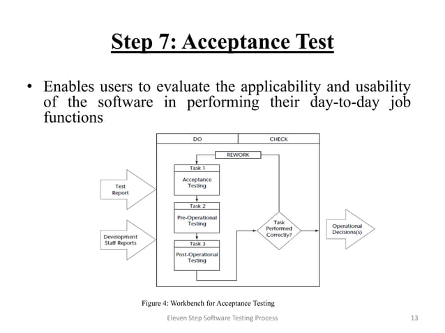 Eleven step of software testing process | PPTX