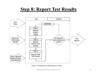 Eleven step of software testing process | PPTX