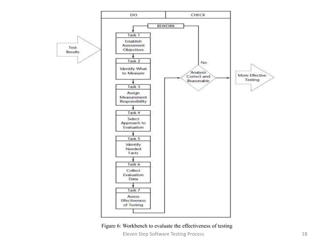 Eleven step of software testing process | PPTX