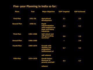 Eleventh five year plan | PPSX