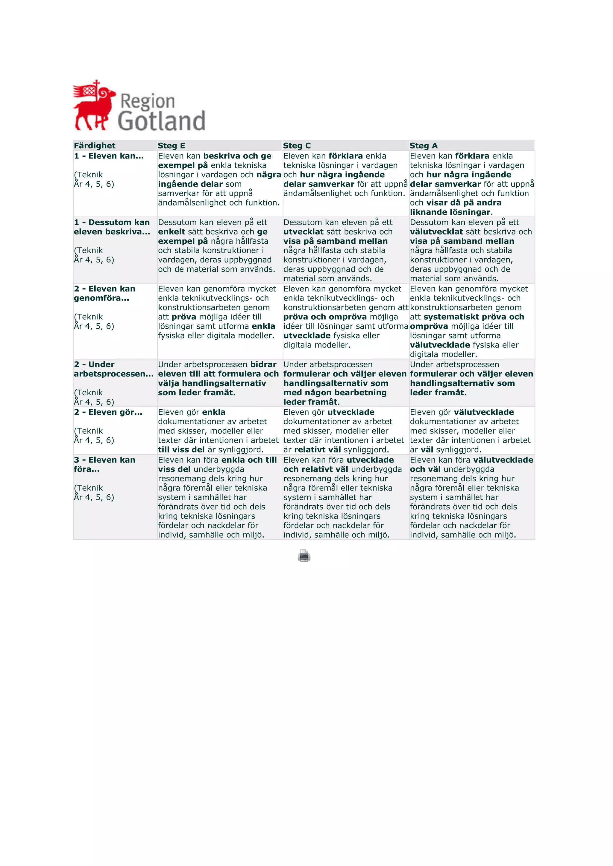 Elevuppgift åk 6, enkel maskin | PDF