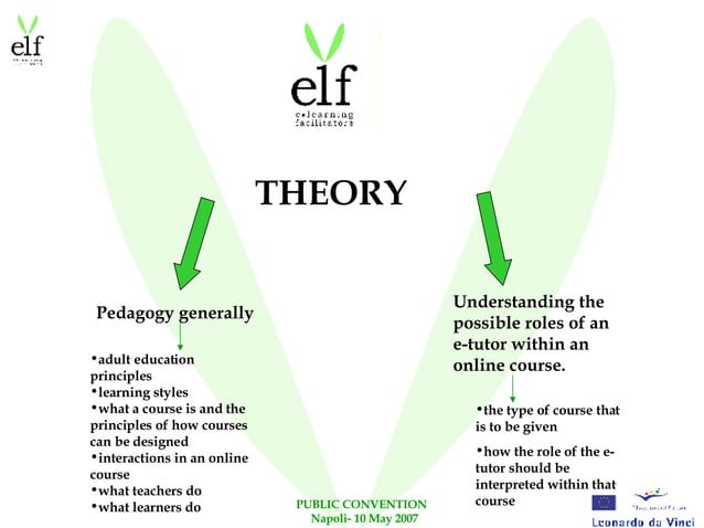 ELF Project - Guidelines | PPT
