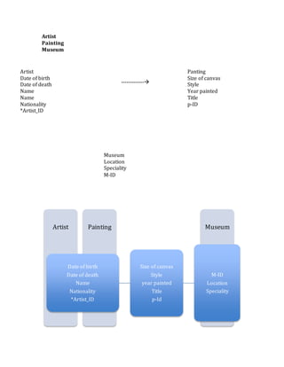 Data Modeling Analysis | DOCX | Design | Fine Art