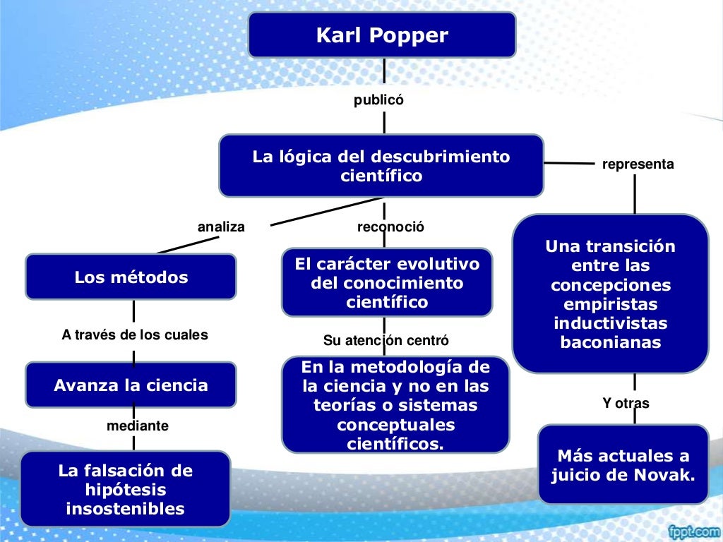 El falsacionismo de popper y los paradigmas de kuhn