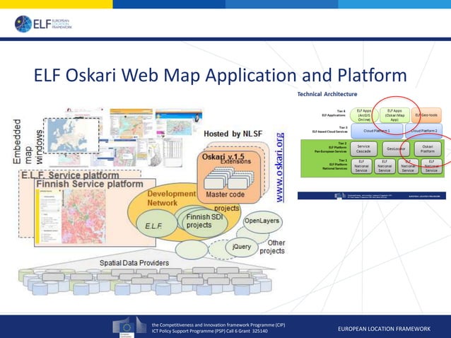 ELF - European Location Framework | PPT