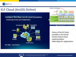 ELF - European Location Framework | PPTX | Cloud Computing | Internet